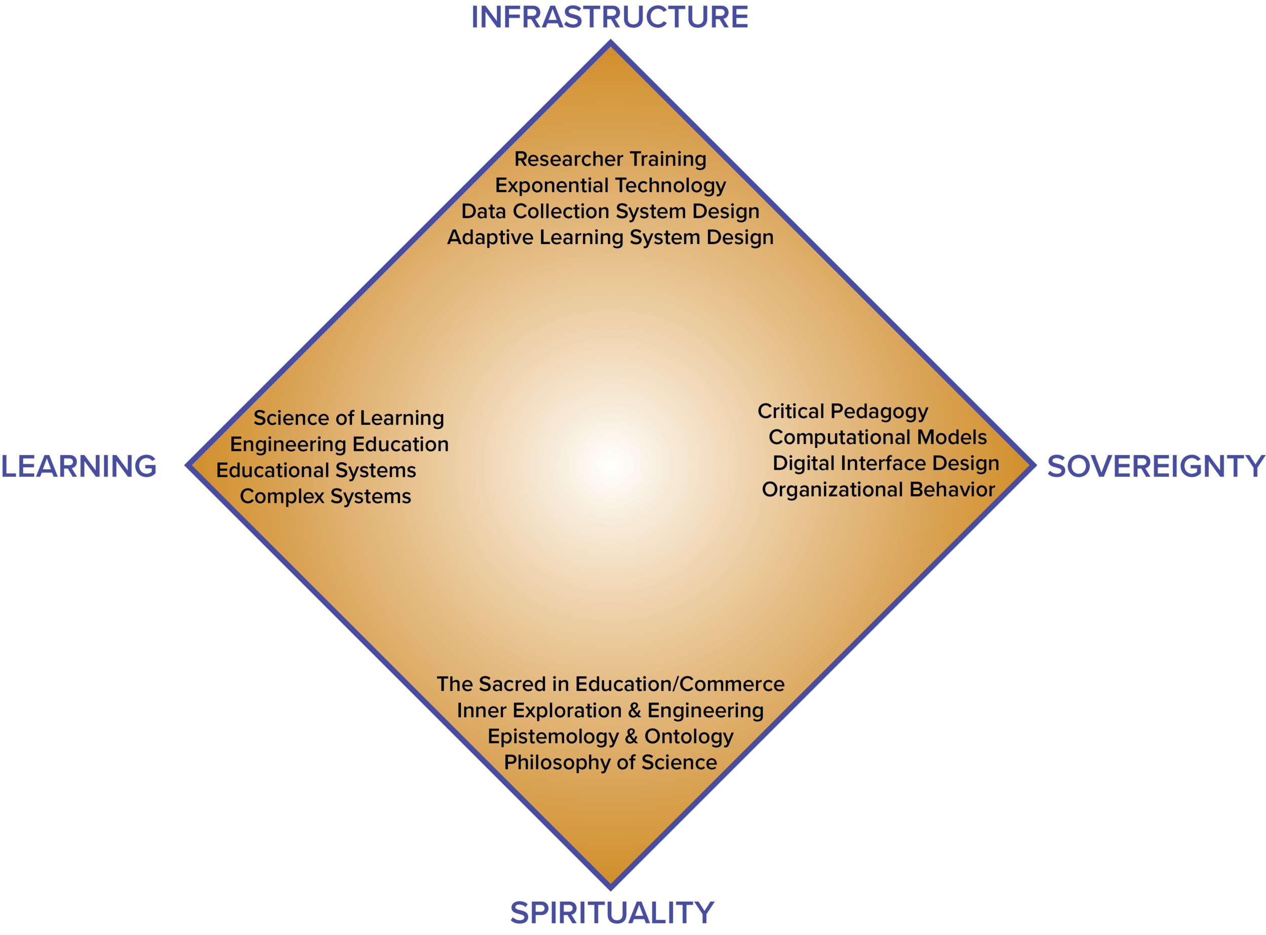 Research Emprise Education research-emprise-education