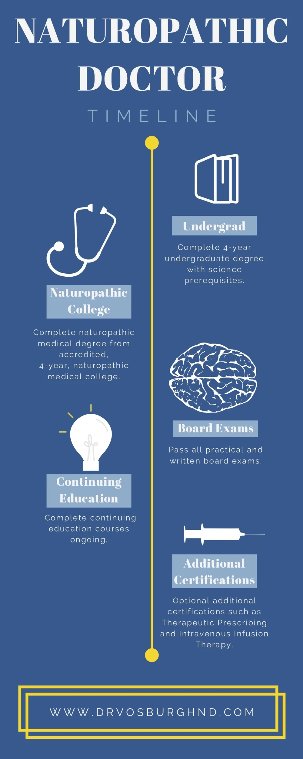 Dr. Sarah Vosburgh, ND | Services | Cobourg Naturopathic Doctor