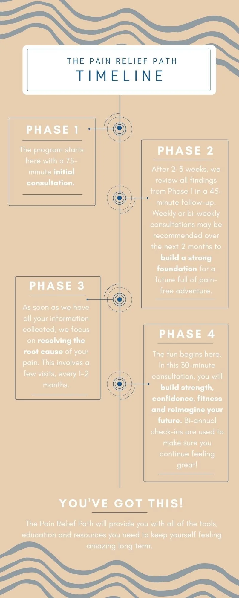 Dr. Sarah Vosburgh, ND | The Pain Relief Path