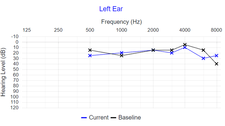 Benson Cloud Services — Benson Medical Instruments | Audiometer ...