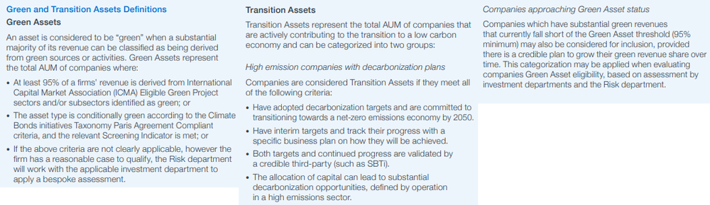 Climate and Energy Analysis of the CPPIB's 2023 Annual Report — Shift ...