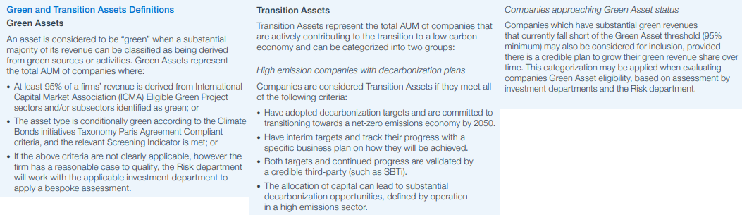 Climate and Energy Analysis of the CPPIB's 2023 Annual Report — Shift ...