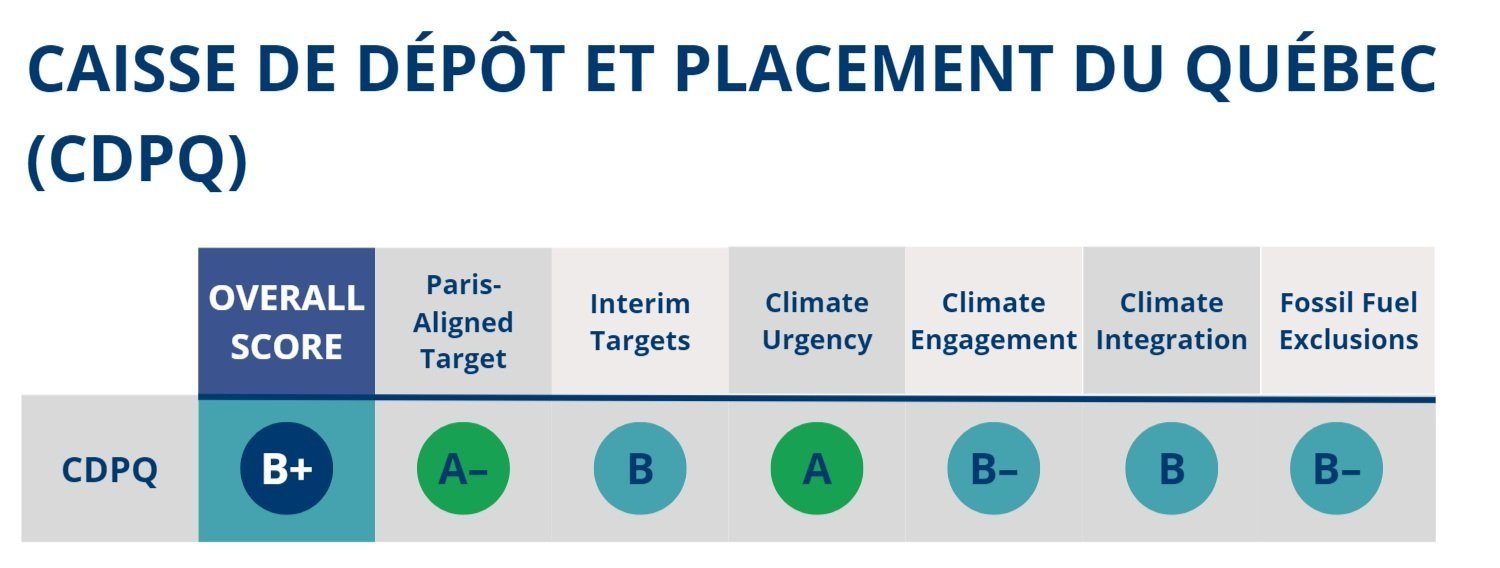 CDPQ - Report Card 2022 — Shift - Protect Your Pension and the Planet