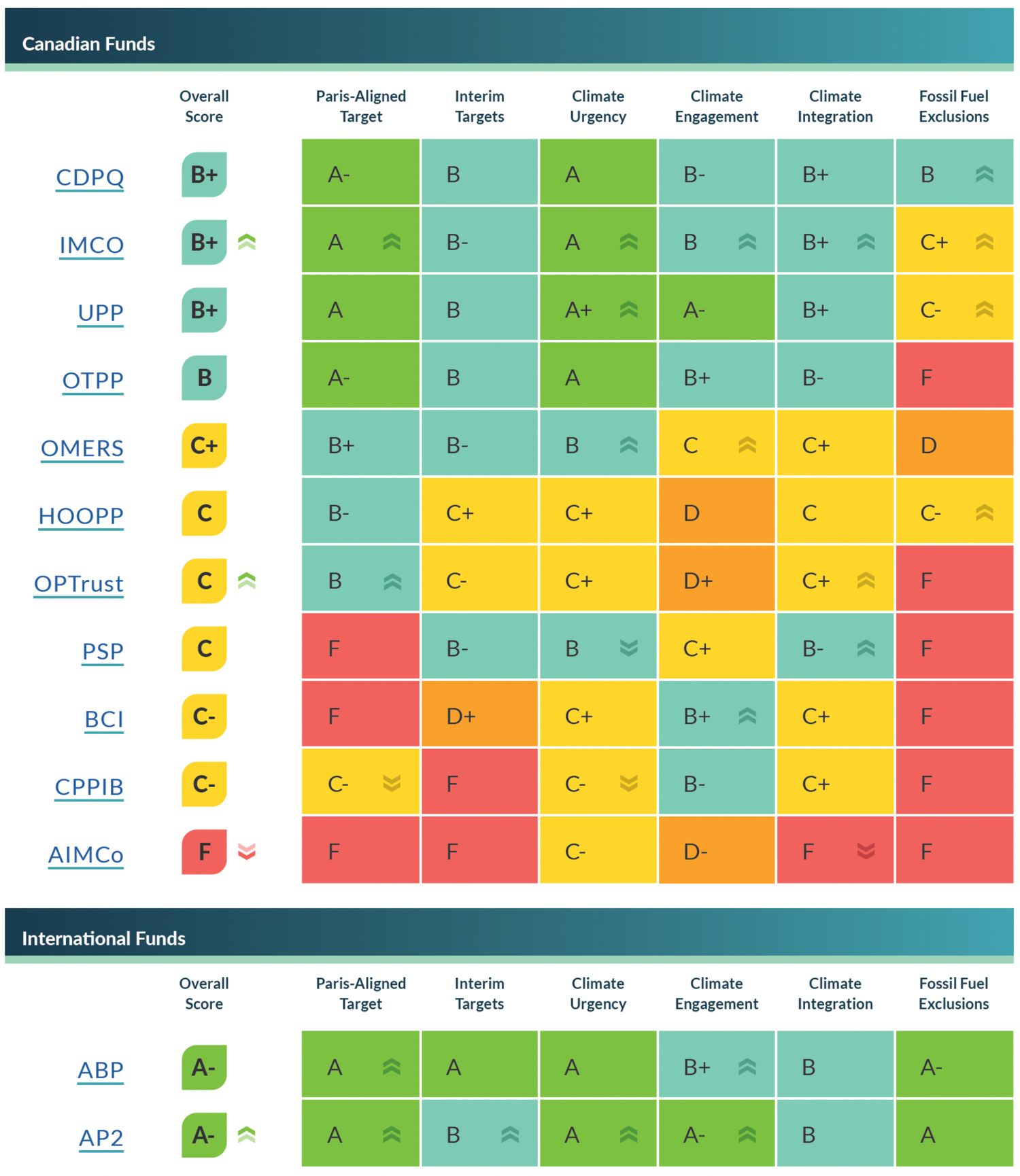 2024 Canadian Pension Climate Report Card — Shift - Protect Your ...
