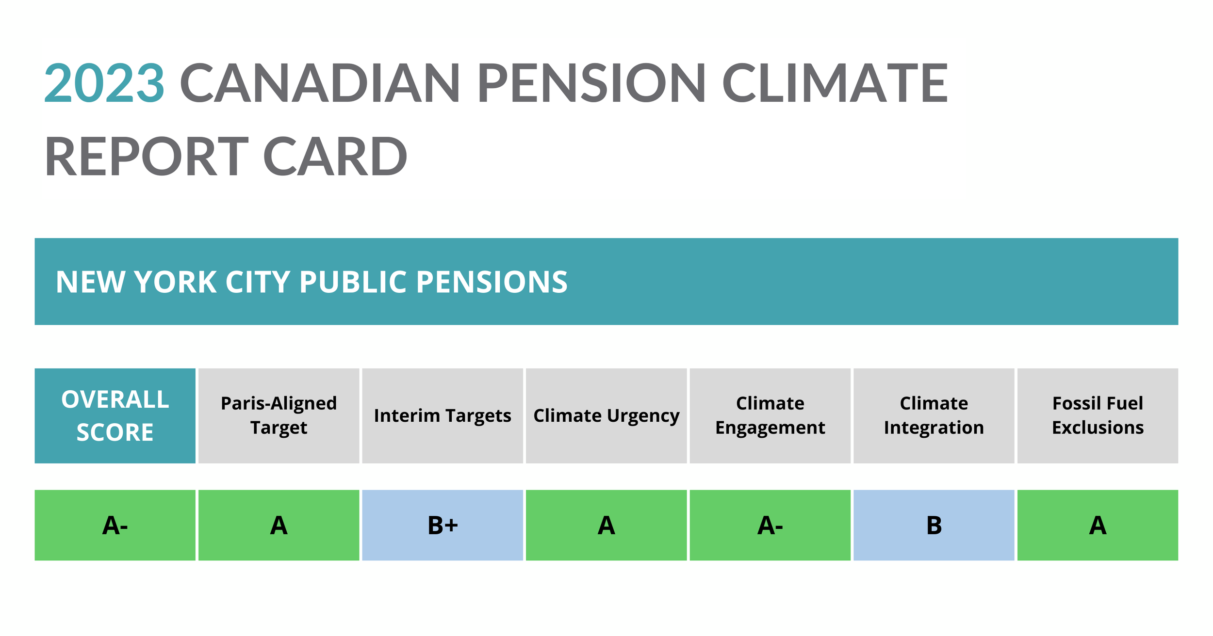 NYC - Report Card 2023 — Shift - Protect Your Pension and the Planet