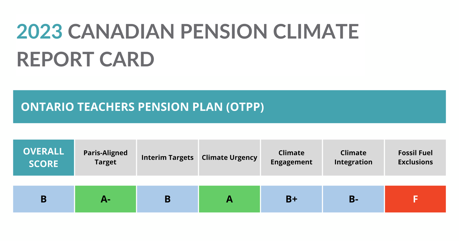 OTPP - Report Card 2023 — Shift - Protect Your Pension and the Planet