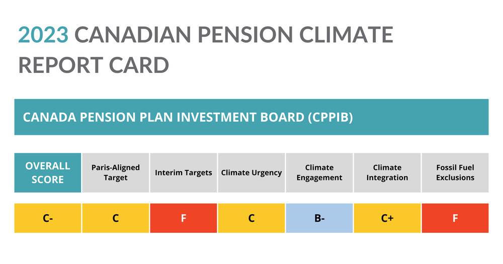 CPPIB - Report Card 2023 — Shift - Protect Your Pension and the Planet