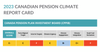 CPPIB - Report Card 2023 — Shift - Protect Your Pension and the Planet