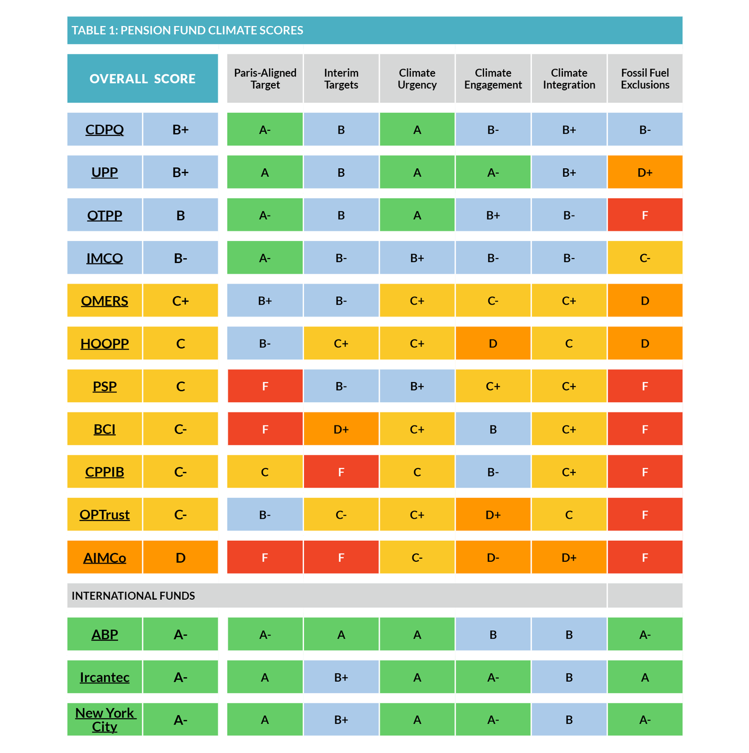 2023 Canadian Pension Climate Report Card — Shift - Protect Your ...