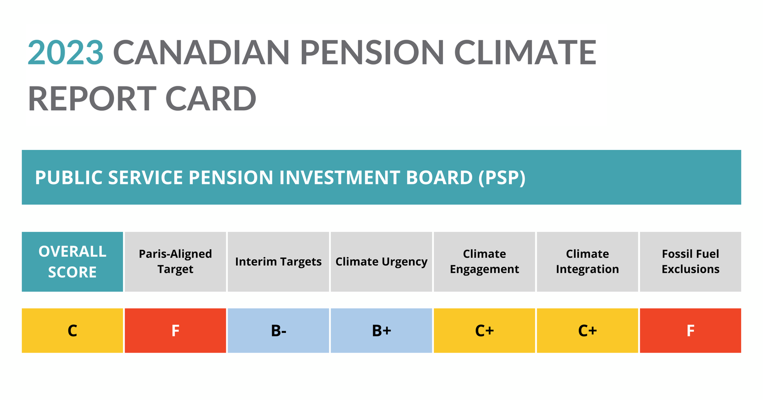 PSP - Report Card 2023 — Shift - Protect Your Pension and the Planet