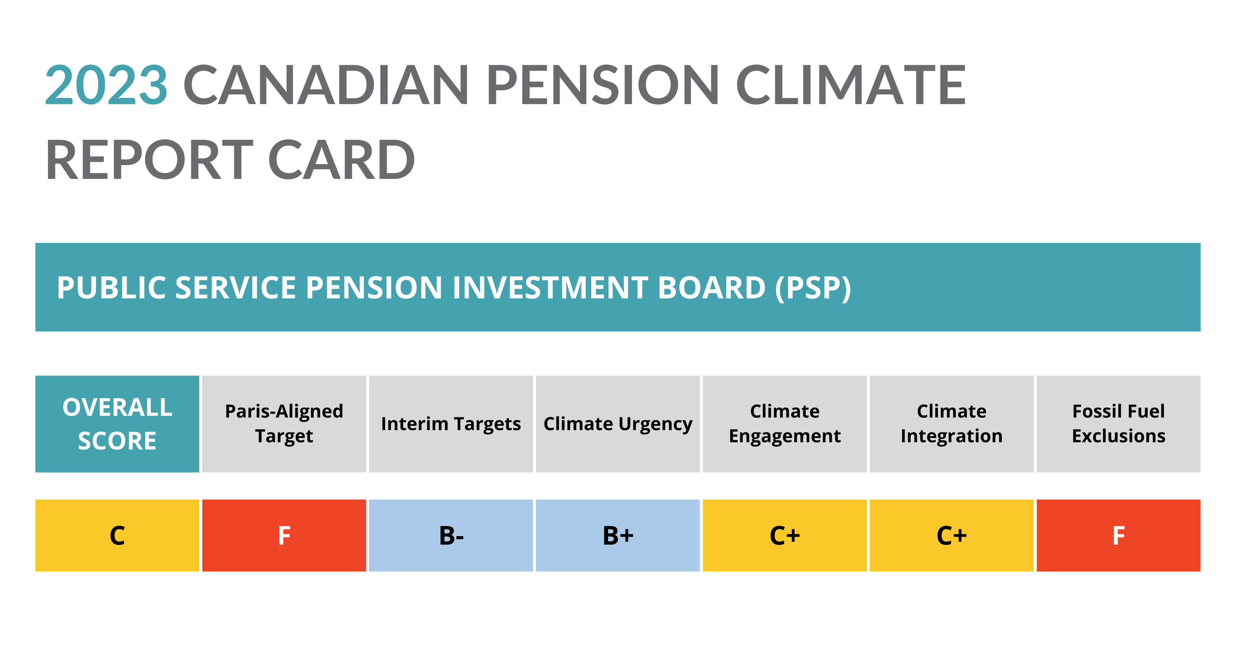PSP - Report Card 2023 — Shift - Protect Your Pension and the Planet