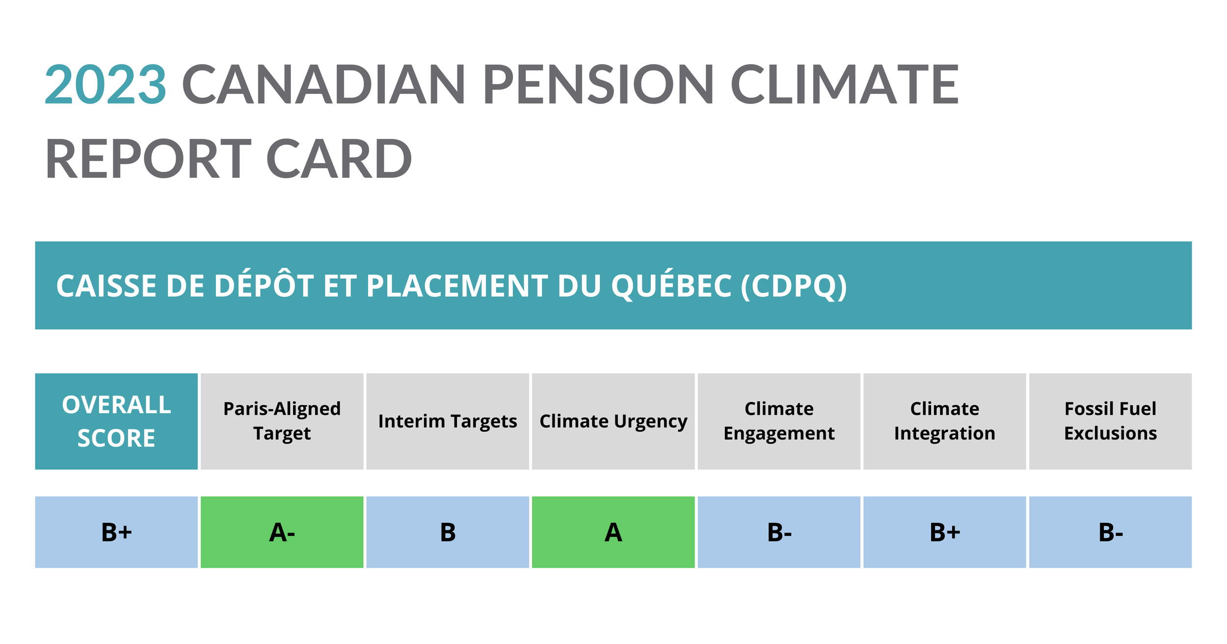 CDPQ - Report Card 2023 — Shift - Protect Your Pension and the Planet