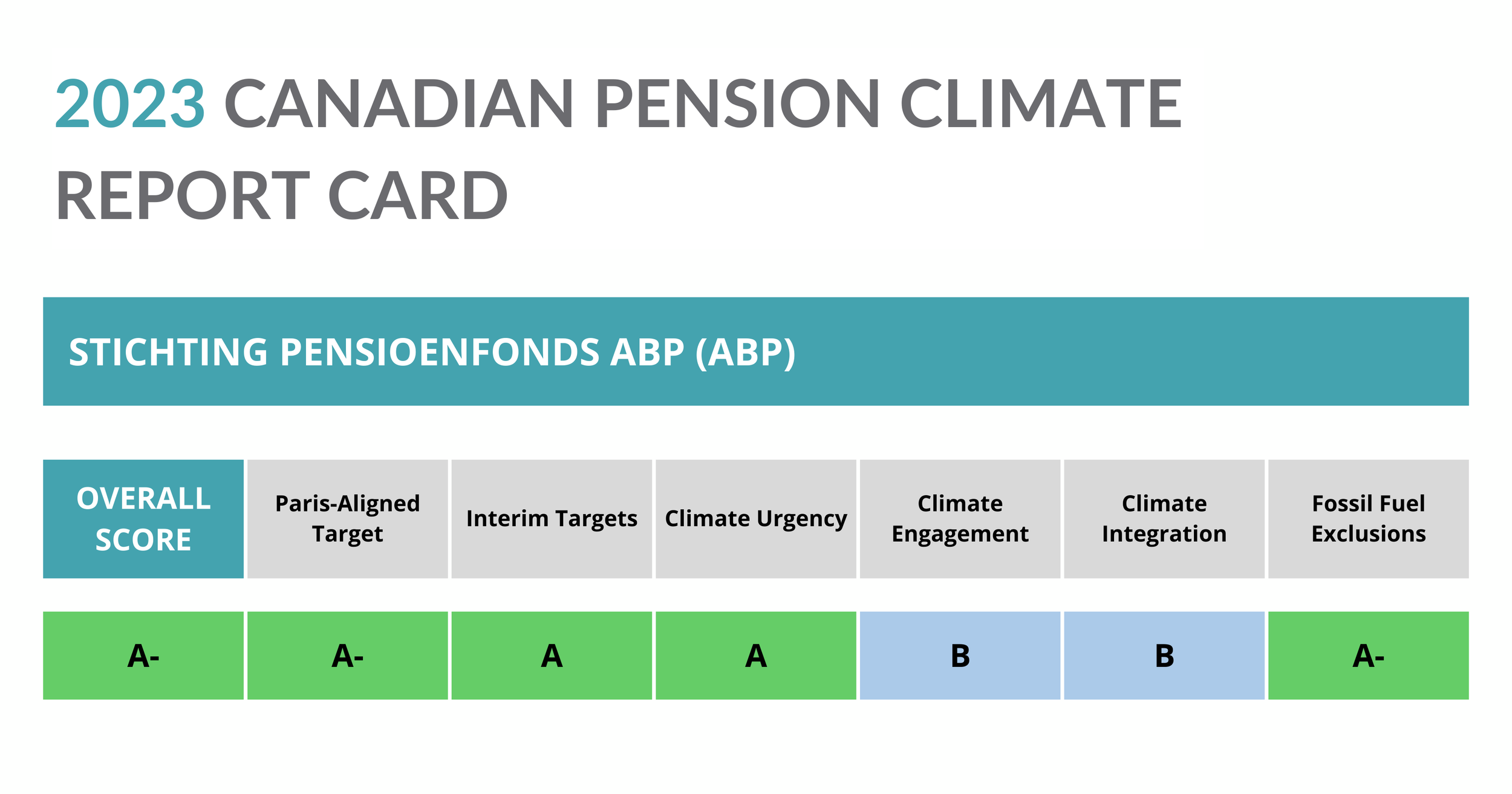 ABP - Report Card 2023 — Shift - Protect Your Pension and the Planet