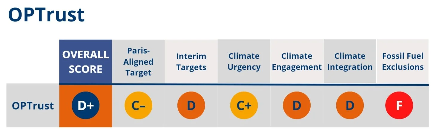OPTrust - Report Card 2022 — Shift - Protect Your Pension and the Planet