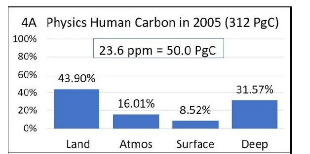Science Under Attack