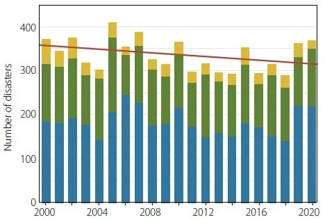 Science Under Attack