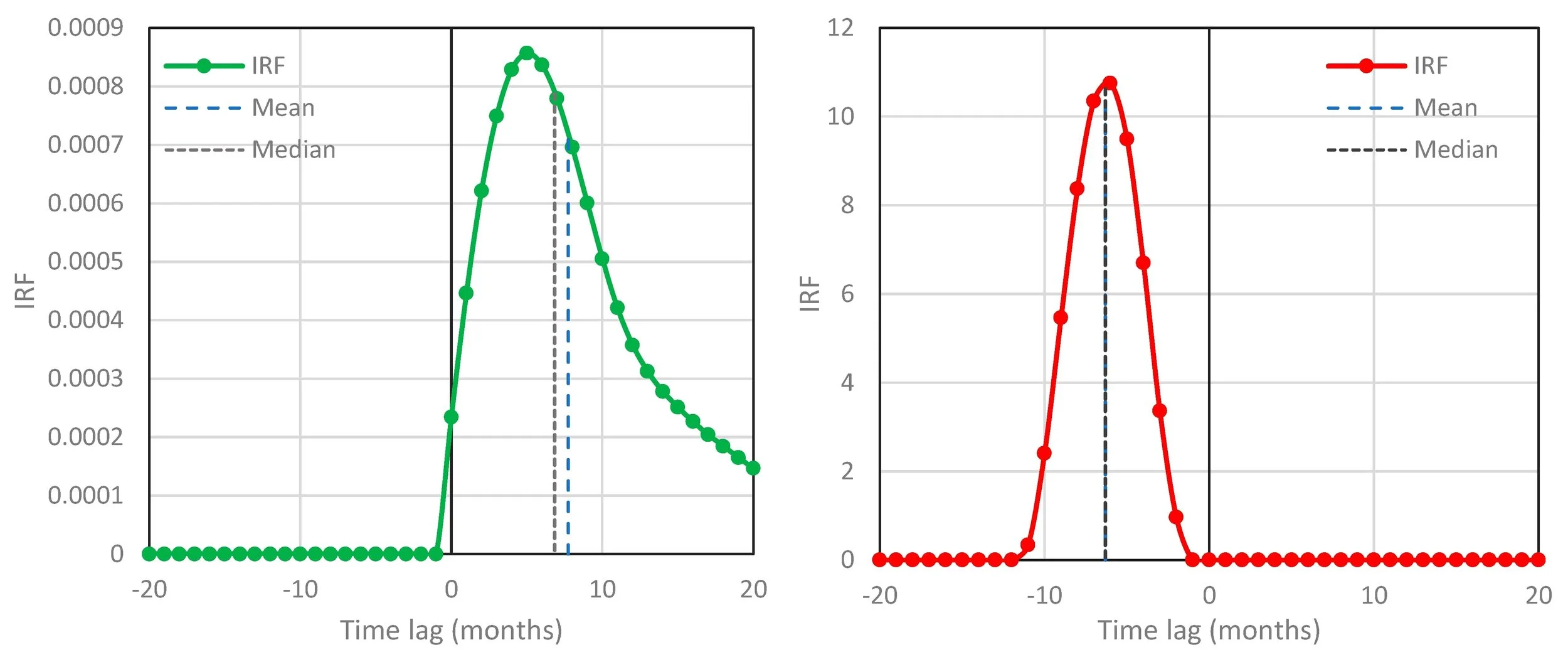 Science Under Attack