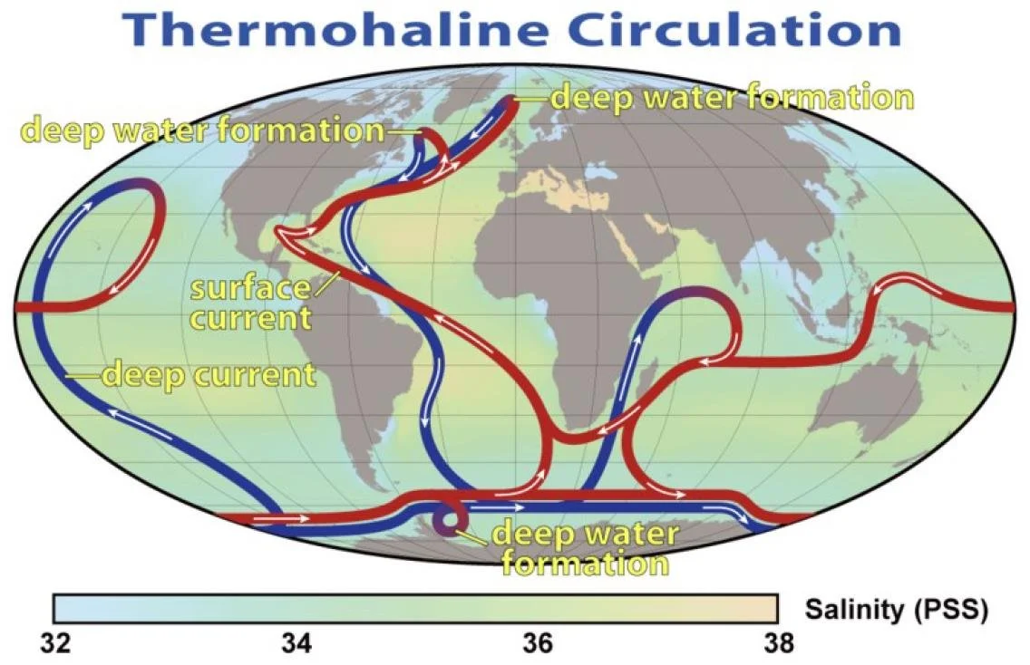 Science Under Attack