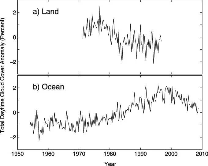 Science Under Attack