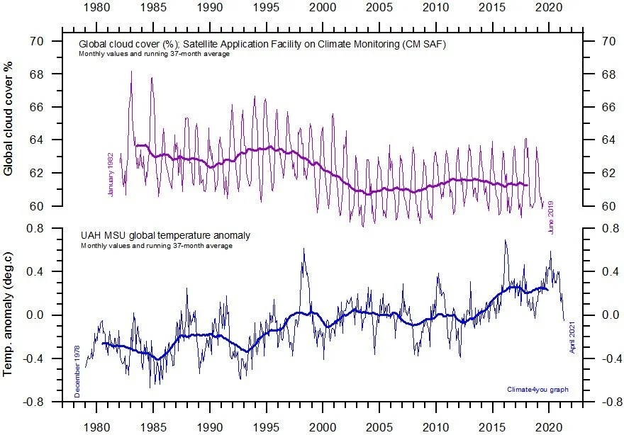 Science Under Attack