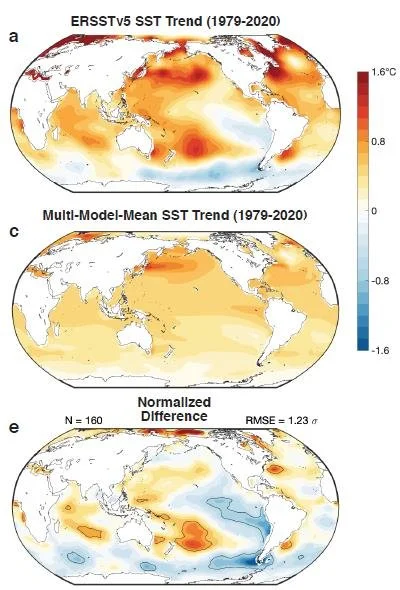 Science Under Attack
