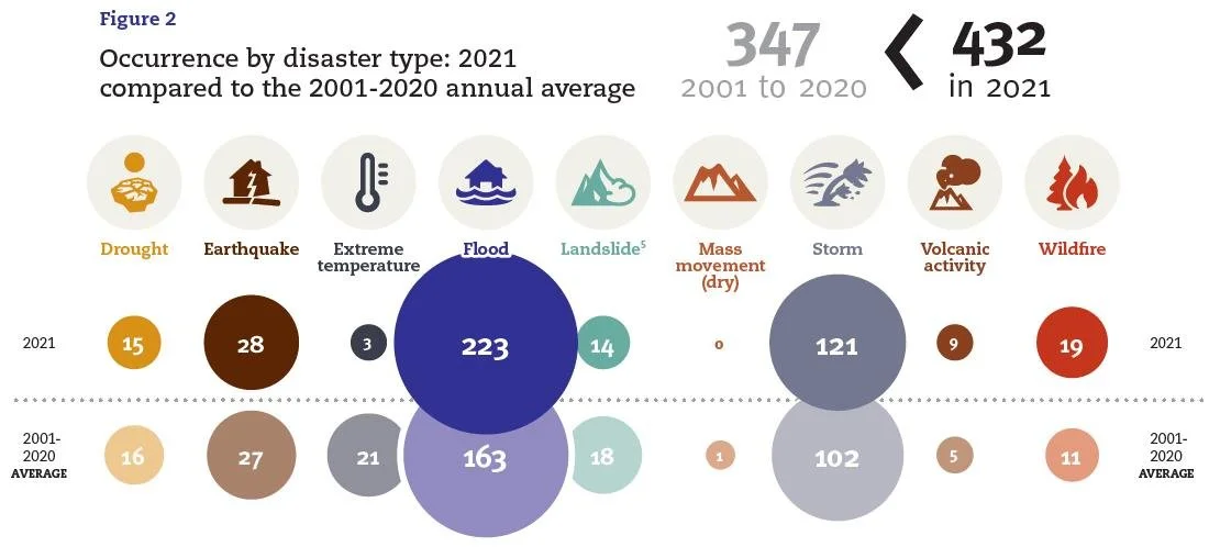 Science Under Attack