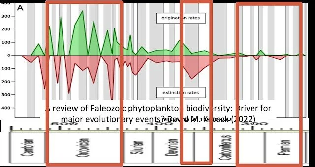 Science Under Attack