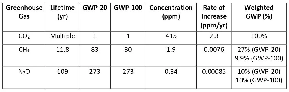 Science Under Attack