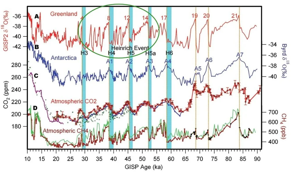 Science Under Attack