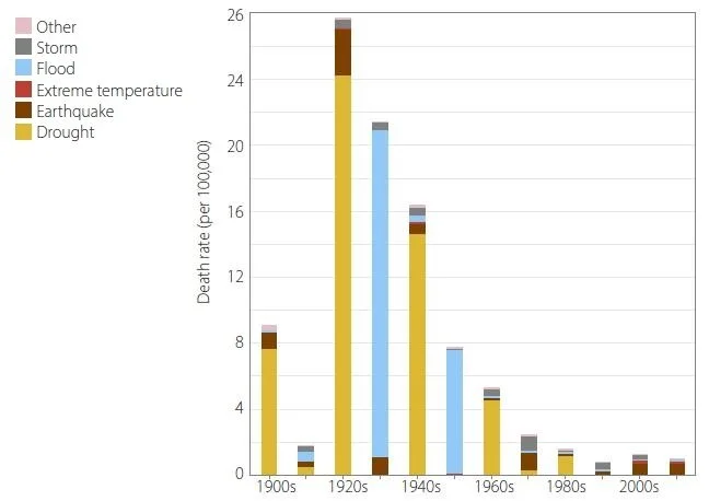 Science Under Attack