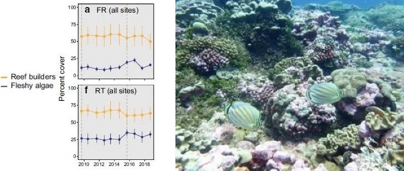 Science Under Attack