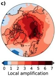 Science Under Attack