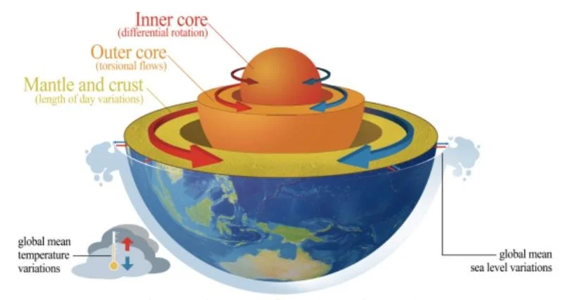 Science Under Attack