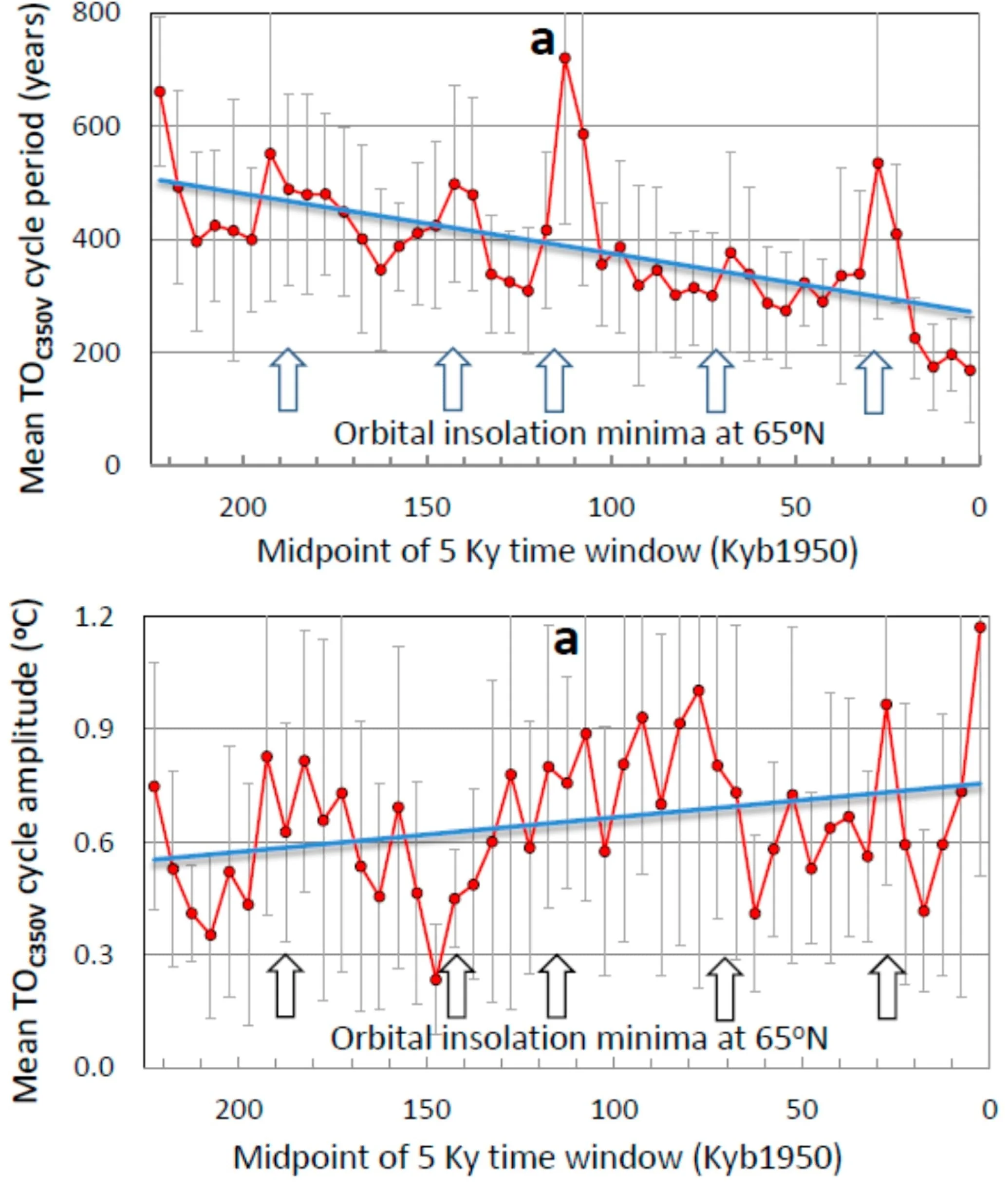 Science Under Attack