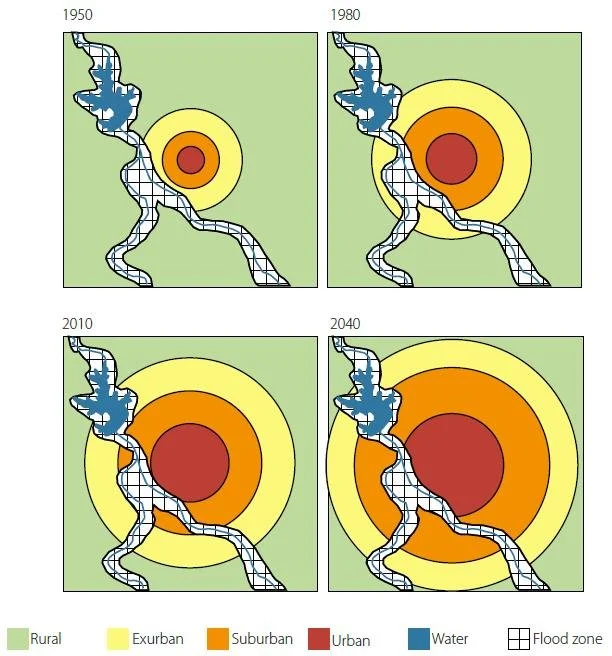 Science Under Attack