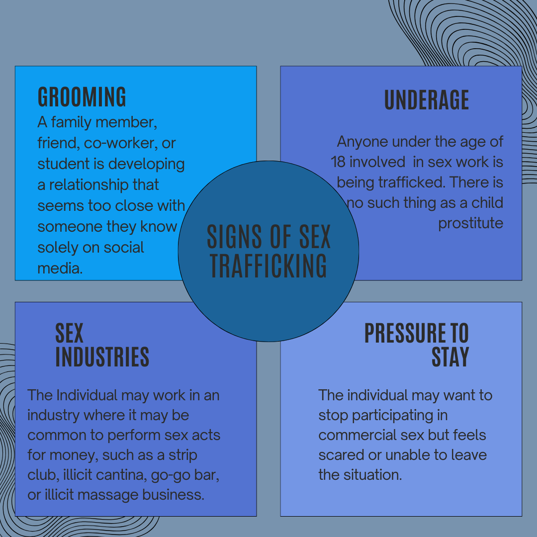 Trafficking Awareness and Prevention — FCR, Inc.