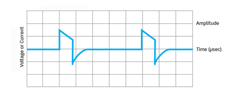 How to Compare TENS Units by Signal Type — RS Medical