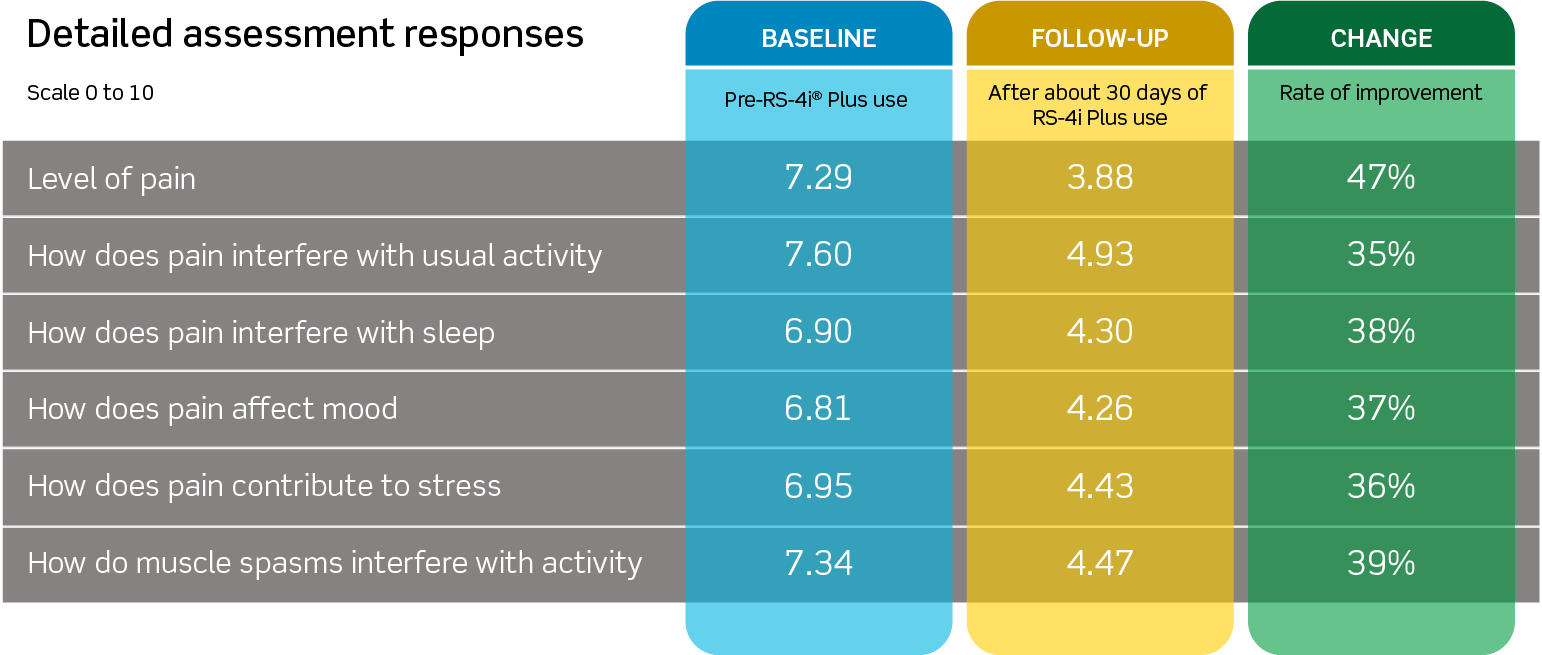 RS-4i Plus — RS Medical