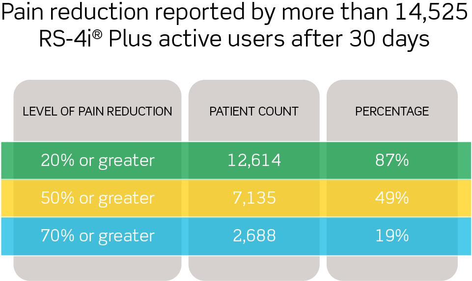 RS-4i Plus — RS Medical