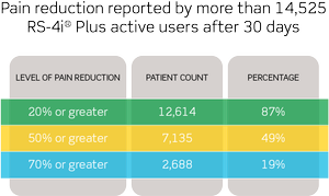 RS-4i Plus — RS Medical