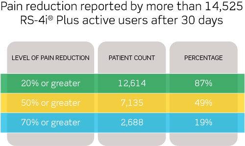 RS-4i Plus — RS Medical