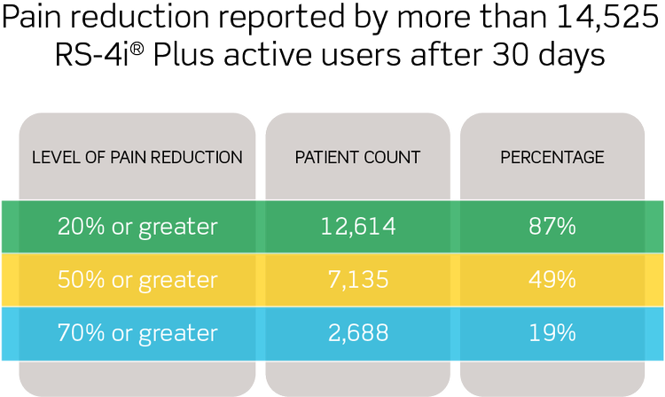 RS-4i Plus — RS Medical