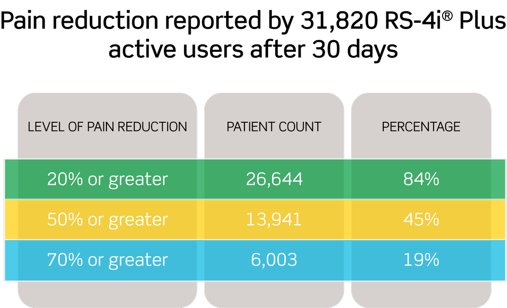 RS-4i Plus — RS Medical