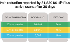 RS-4i Plus — RS Medical