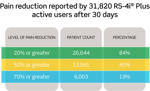 RS-4i Plus — RS Medical