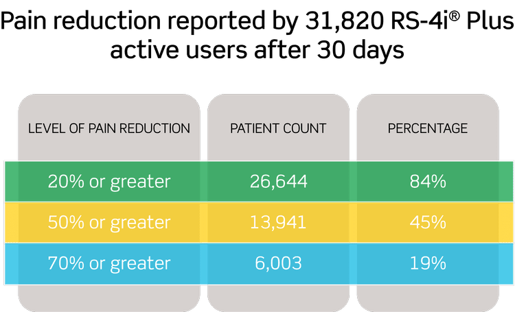 RS-4i Plus — RS Medical