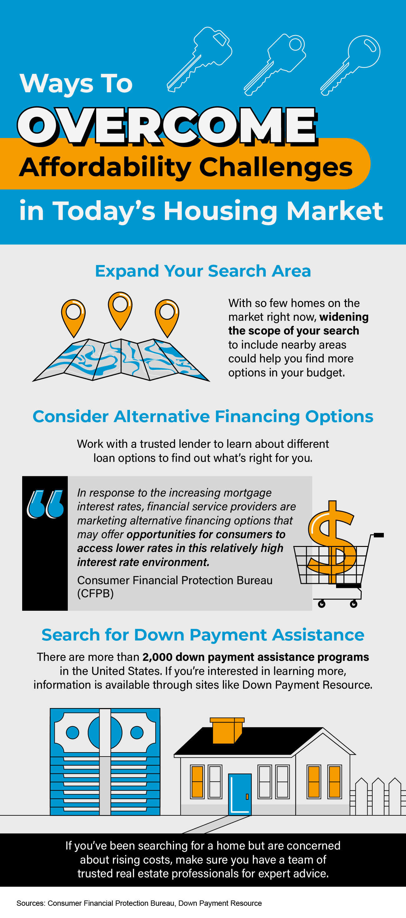 Ways to Overcome Affordability Challenges in Todays Housing Market ...