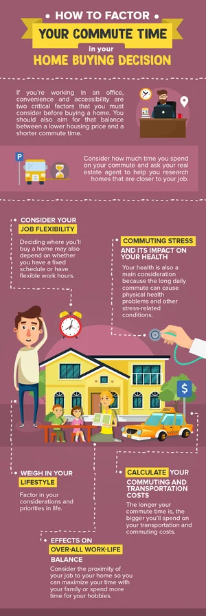 How to Factor Your Commute Time in Your Home Buying Decision | The ...
