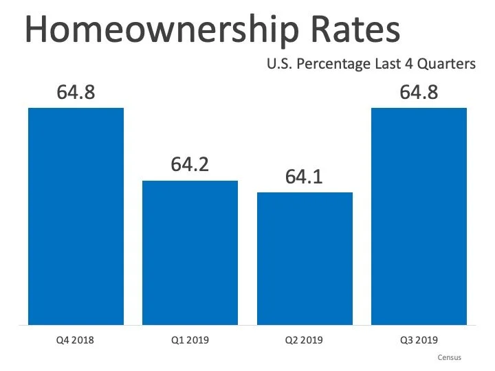 Homeownership Rate Remains on the Rise | The Listing Team at RESF