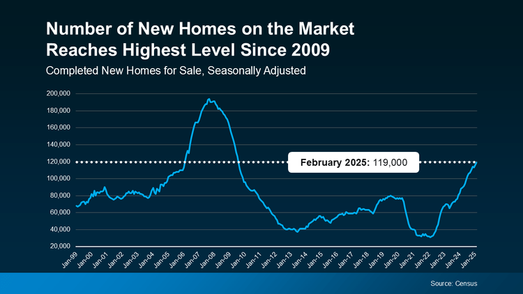 The Truth About Newly Built Homes and Todays Market | The Listing Team ...